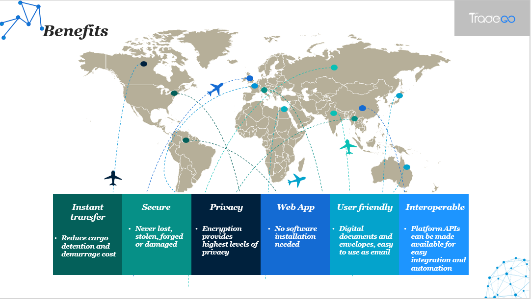 大宗商品“服务网”实现新突破 TradeGo数字提单系统获IGP&I许可